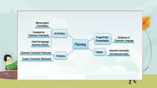 Classroominteraction 140331161322-phpapp01 | PPT