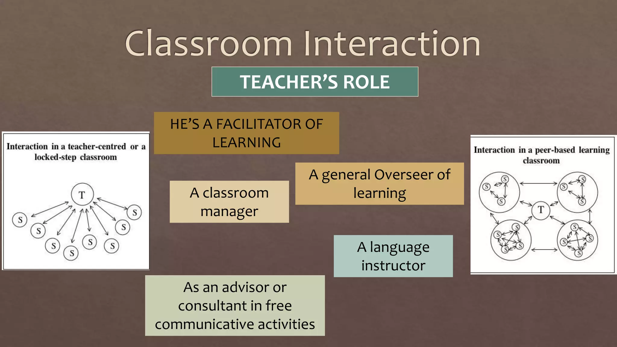 Classroom interaction | PPT