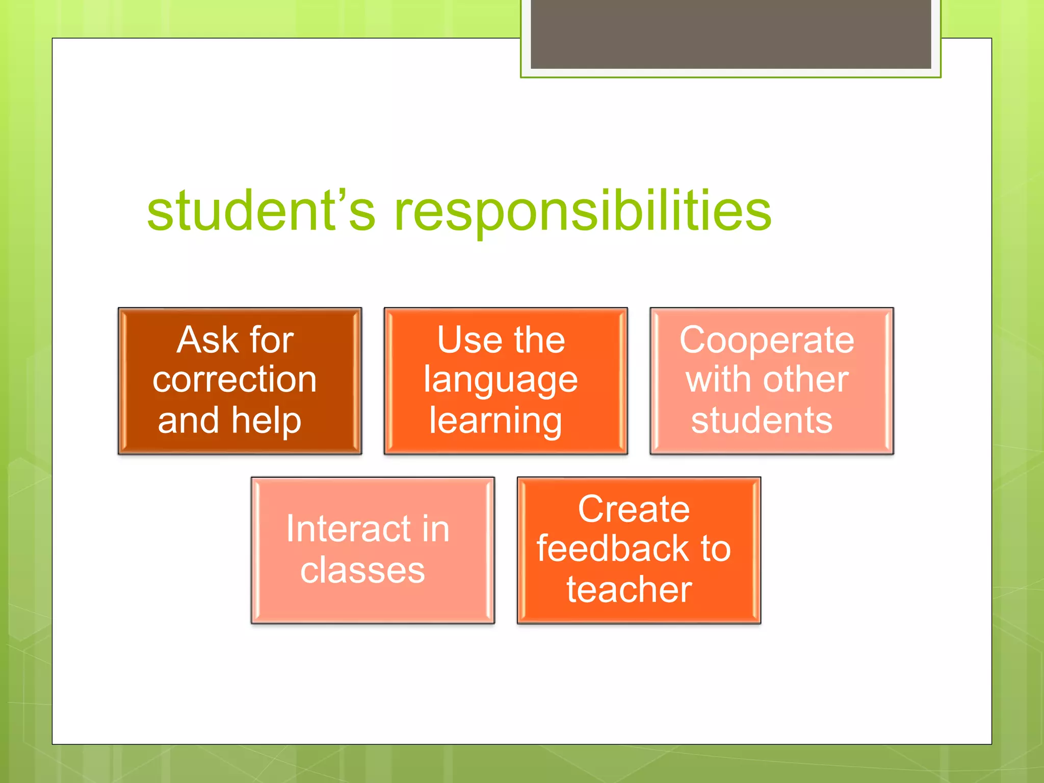 Classroom interaction | PPT