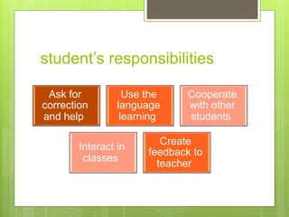 Classroom interaction | PPTX