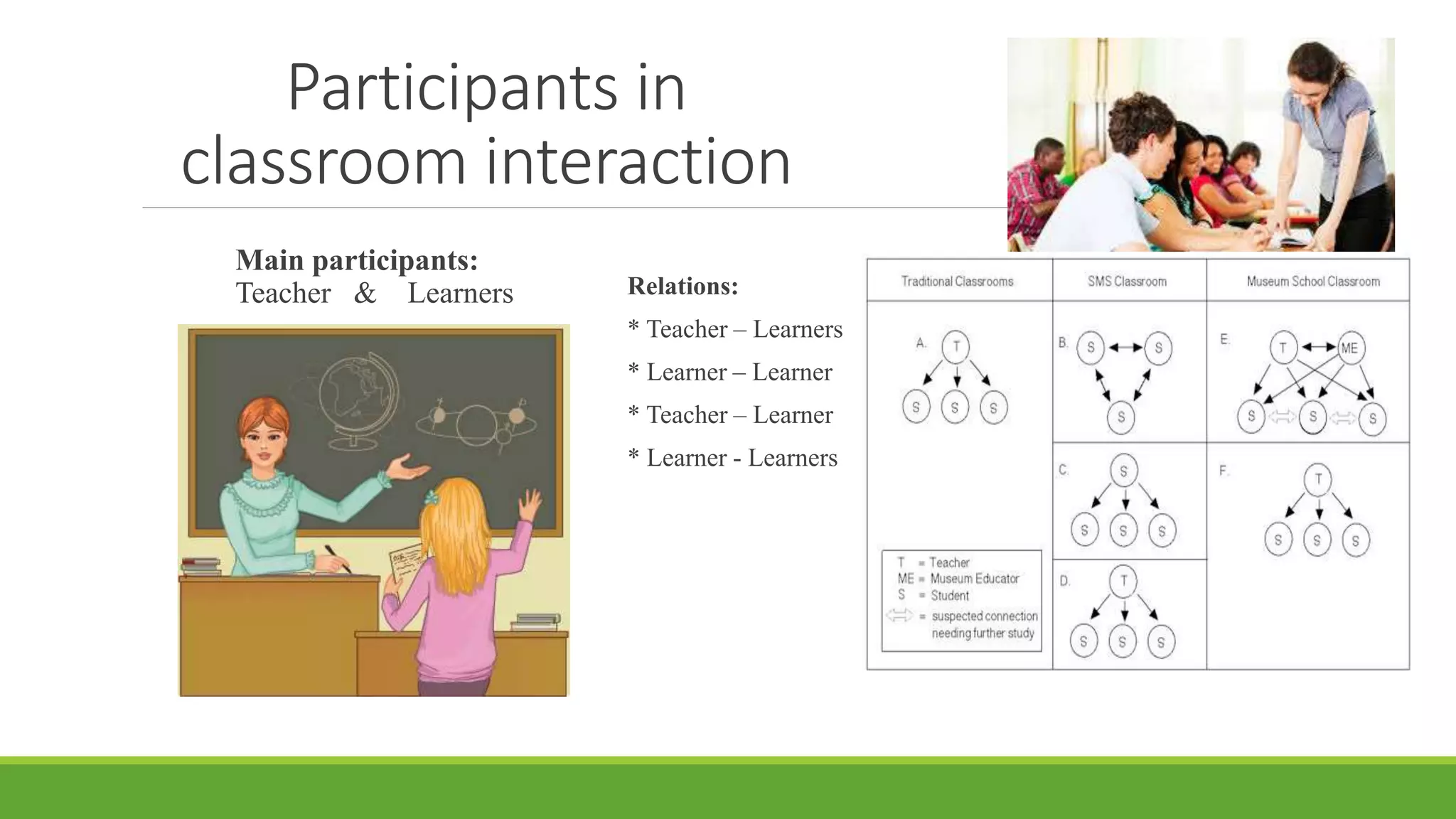 Classroom interactions | PPT