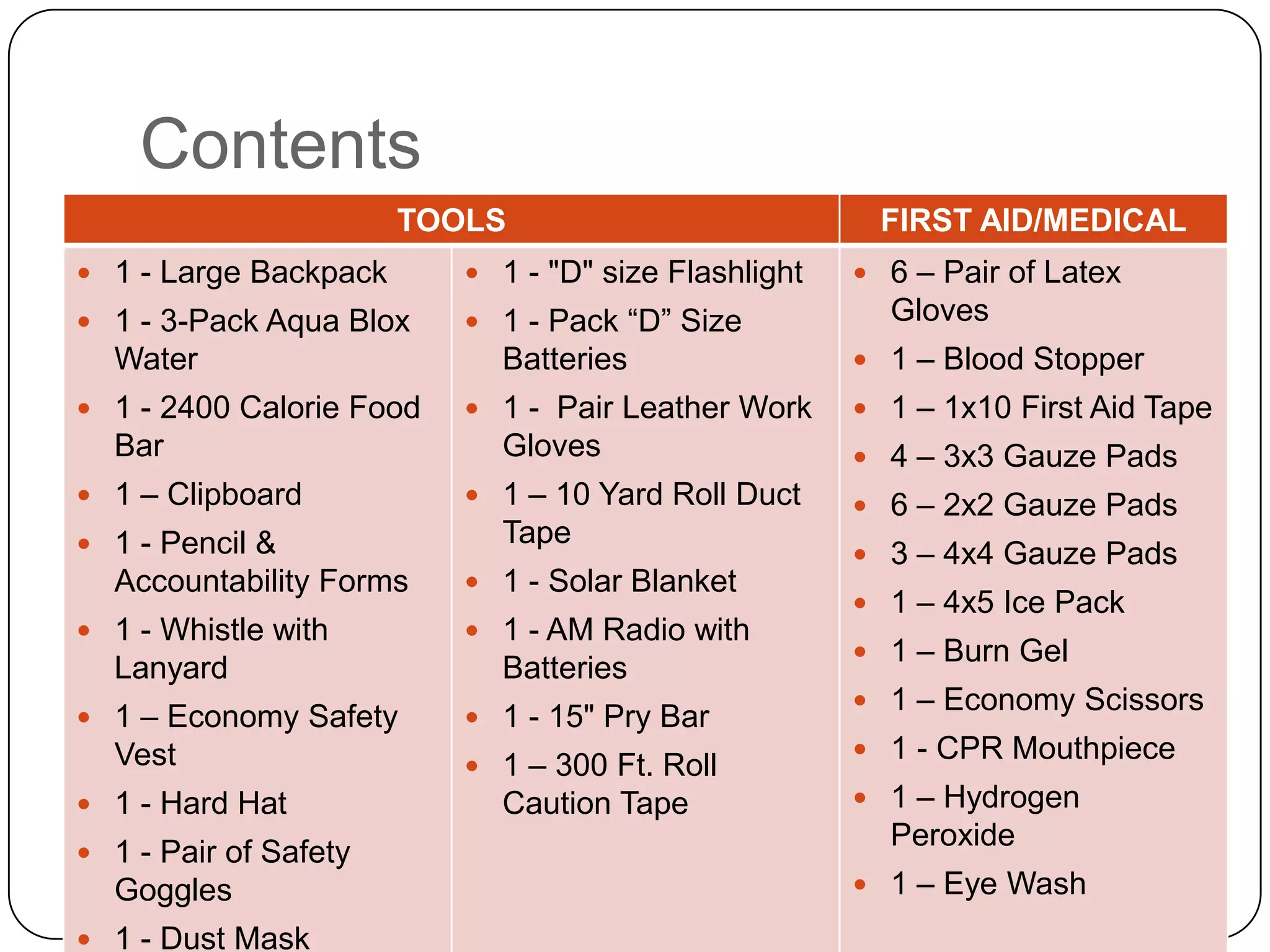 Classroom / Office Emergency Kit | PPTX
