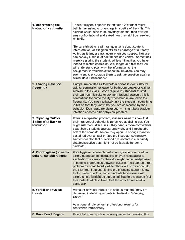 Classroom management | PDF