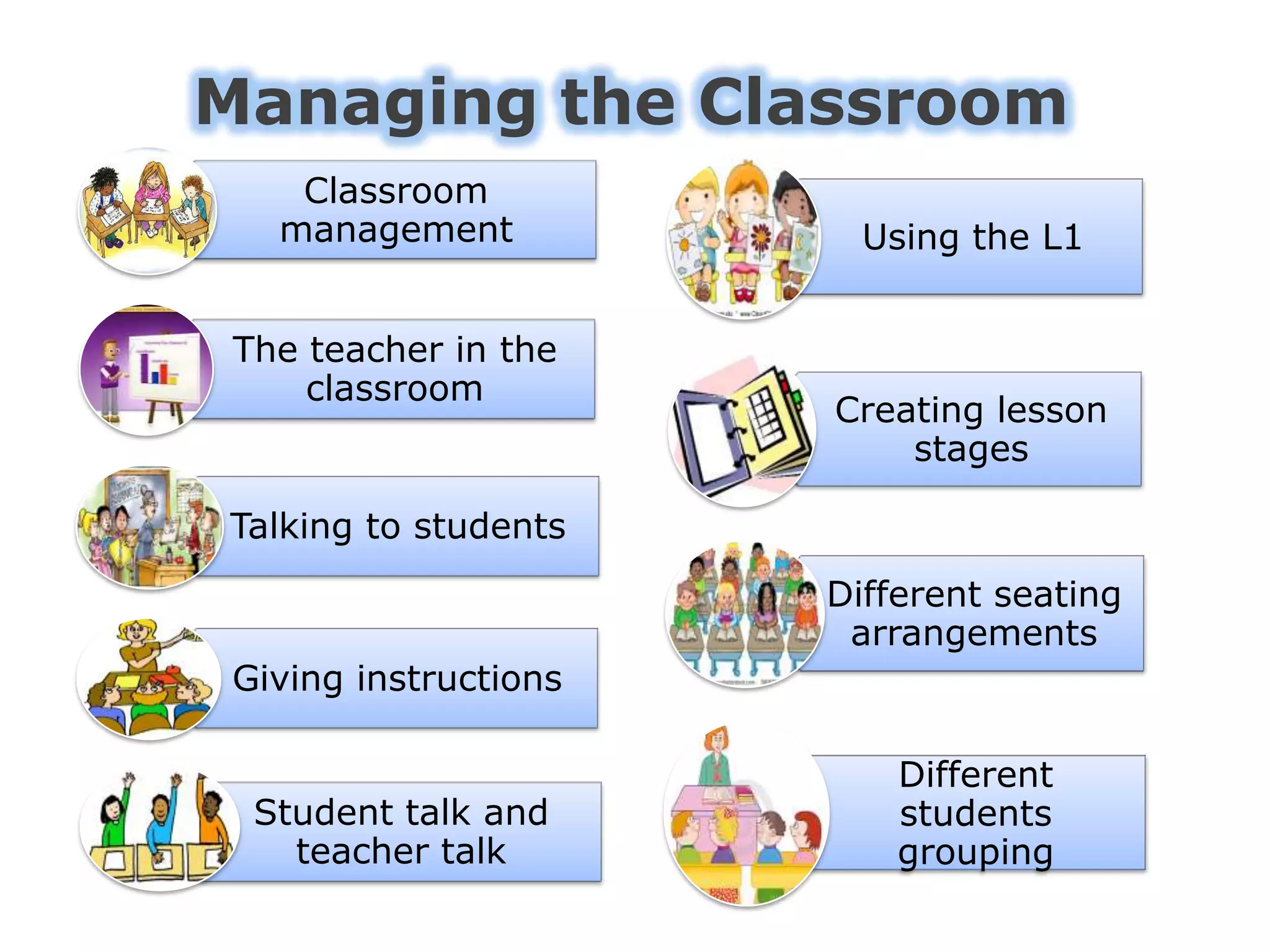UTPL Classroom management | PPTX | Homework and Study | Education