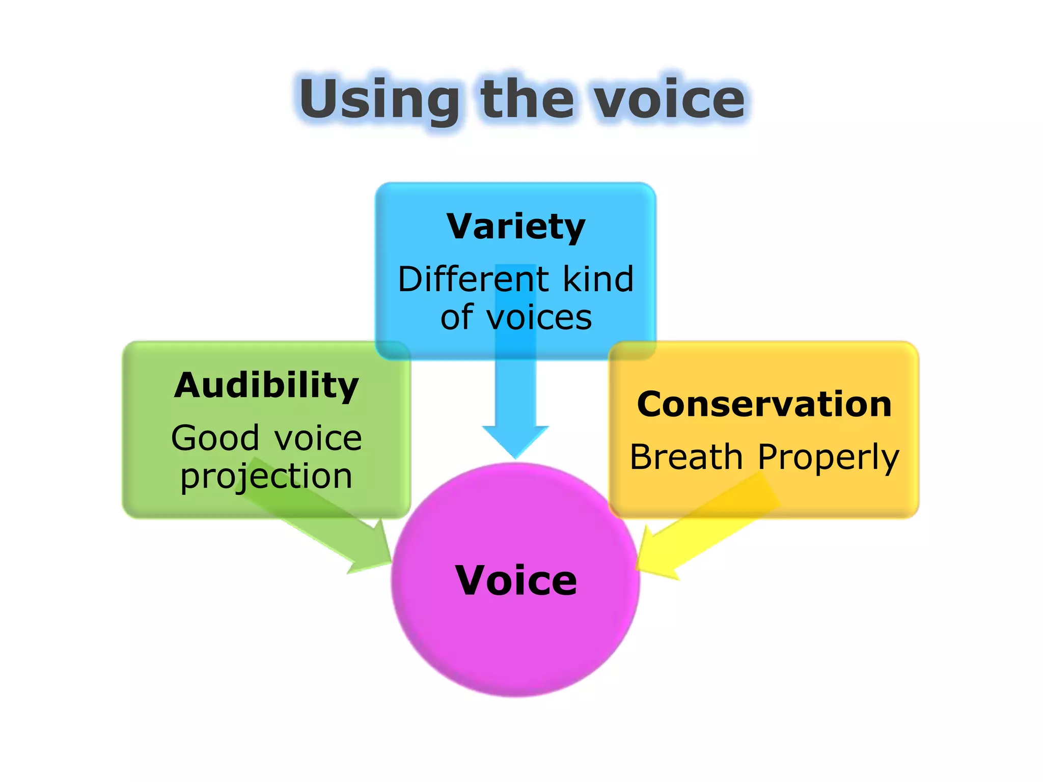 UTPL Classroom management | PPTX | Homework and Study | Education