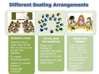 UTPL Classroom management | PPTX | Homework and Study | Education