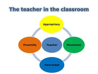 UTPL Classroom management | PPTX | Homework and Study | Education