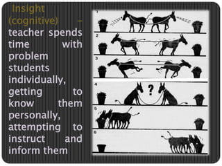 Classroom management | PPTX