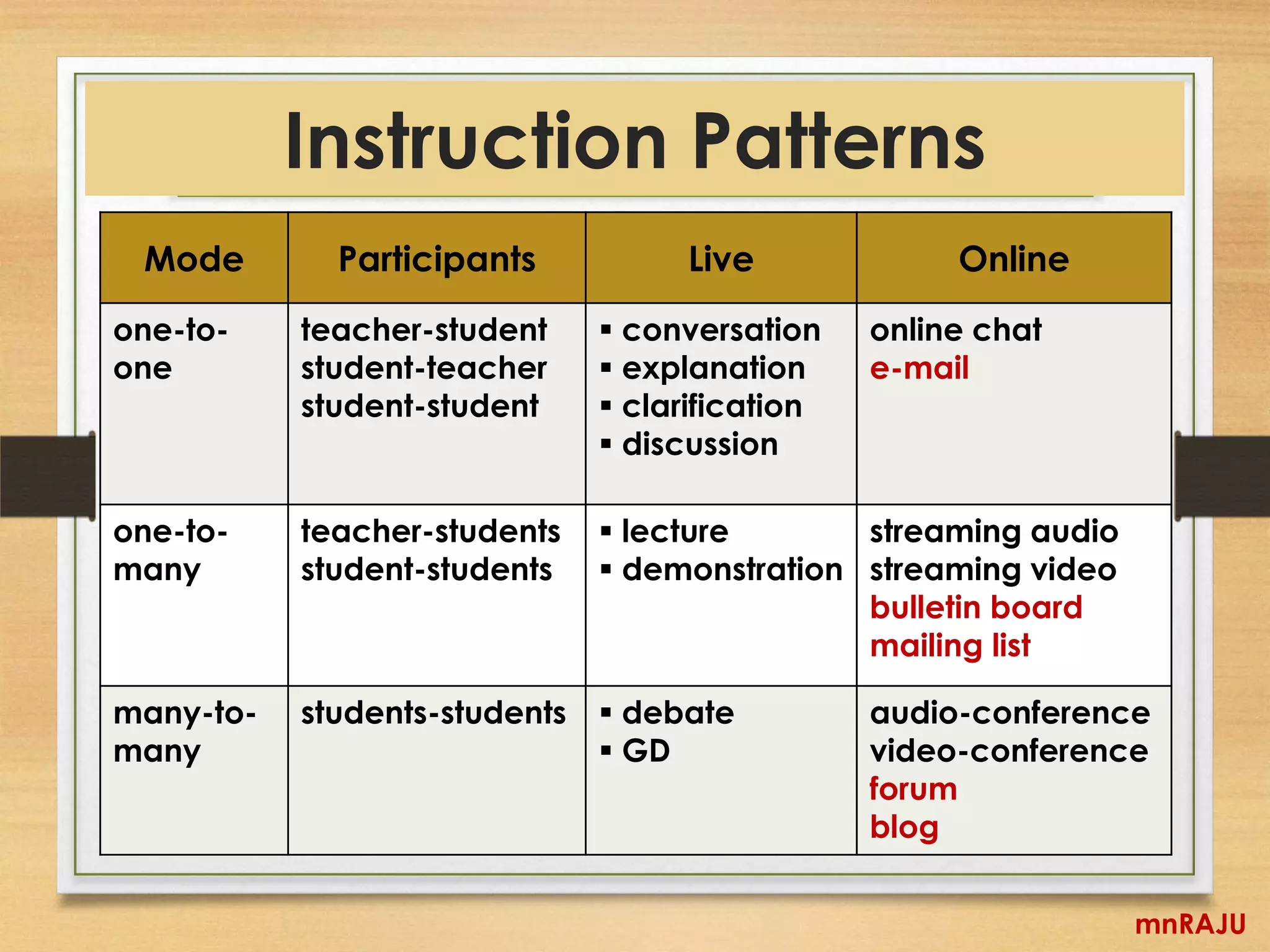 Classroom Management | PPTX