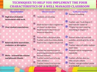 Classroom management | PPTX