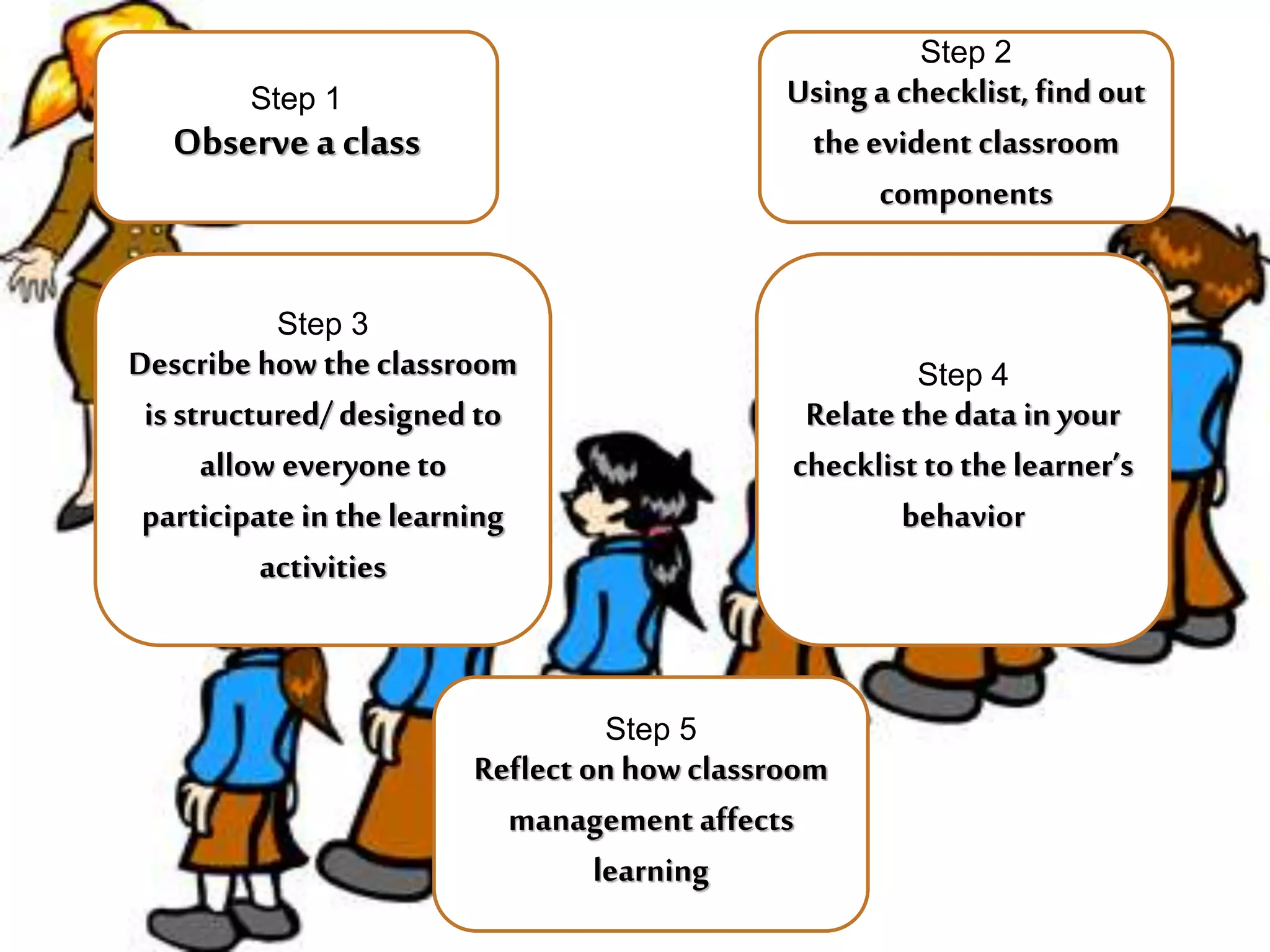 Classroom management | PPT