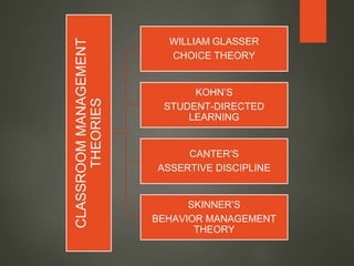 Classroom Management - TEAM A (SPE 546) | PPTX