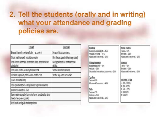 Prevention of common classroom problems (Classroom management) | PPT