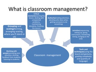 Classroom management | PPT