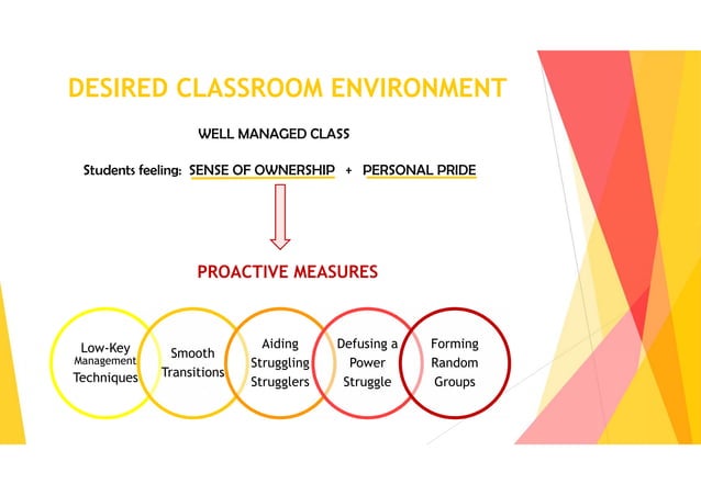Classroom Management PPT | PPT
