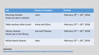 Classroom management | PPT