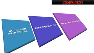 Classroom management | PPTX