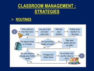 Classroom Management | PPTX