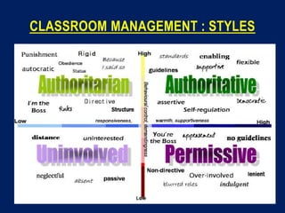 Classroom Management | PPTX