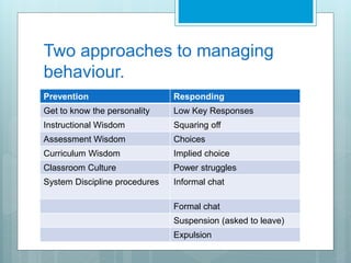 Classroom management | PPT