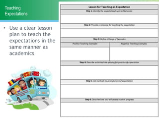 Classroom management | PPTX