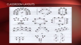 CLASSROOM MANAGEMENT.pptx | Professional School | Postgraduate Education