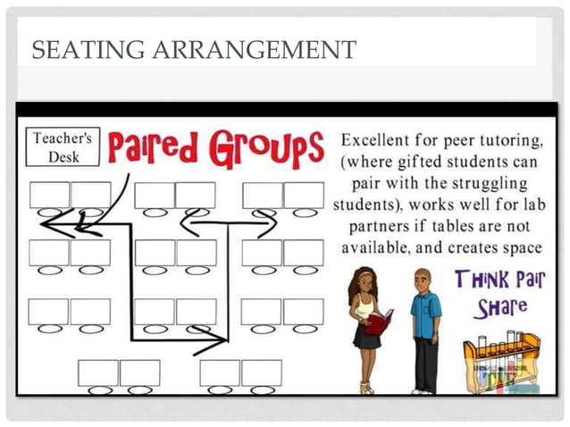 classroom management.pptx