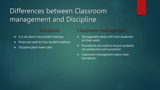 Classroom Management.pptx