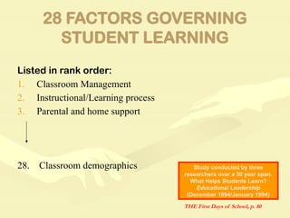 classroom management.pptx classroom management strategies | PPTX