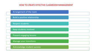 INTRODUCTION TO CLASSROOM MANAGEMENT-FINAL VERSION.pptx