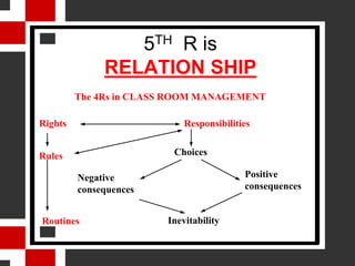 Class room management iderak | PPTX