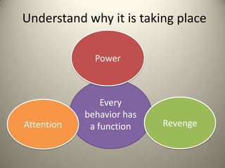 Classroom Management: Preventative Discipline | PPTX