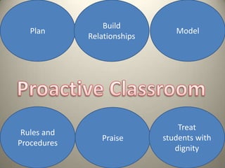 Classroom Management: Preventative Discipline | PPTX