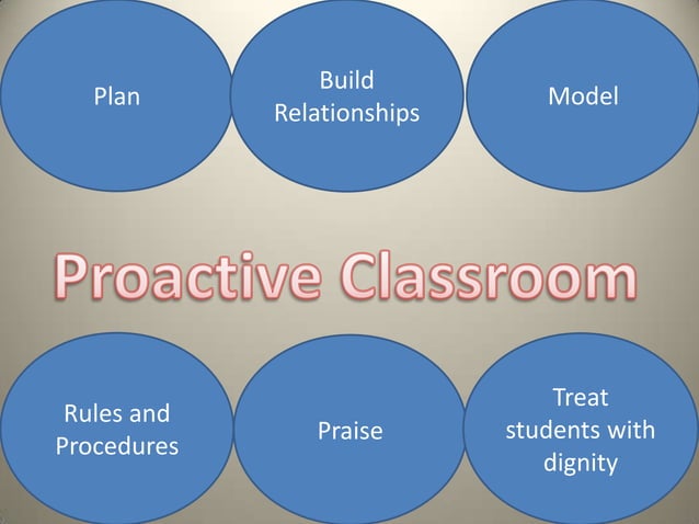 Classroom Management: Preventative Discipline | PPT