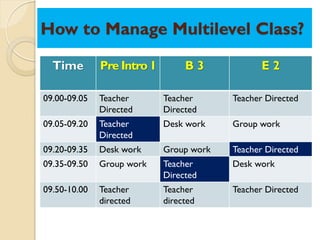 Classroom Management | PDF