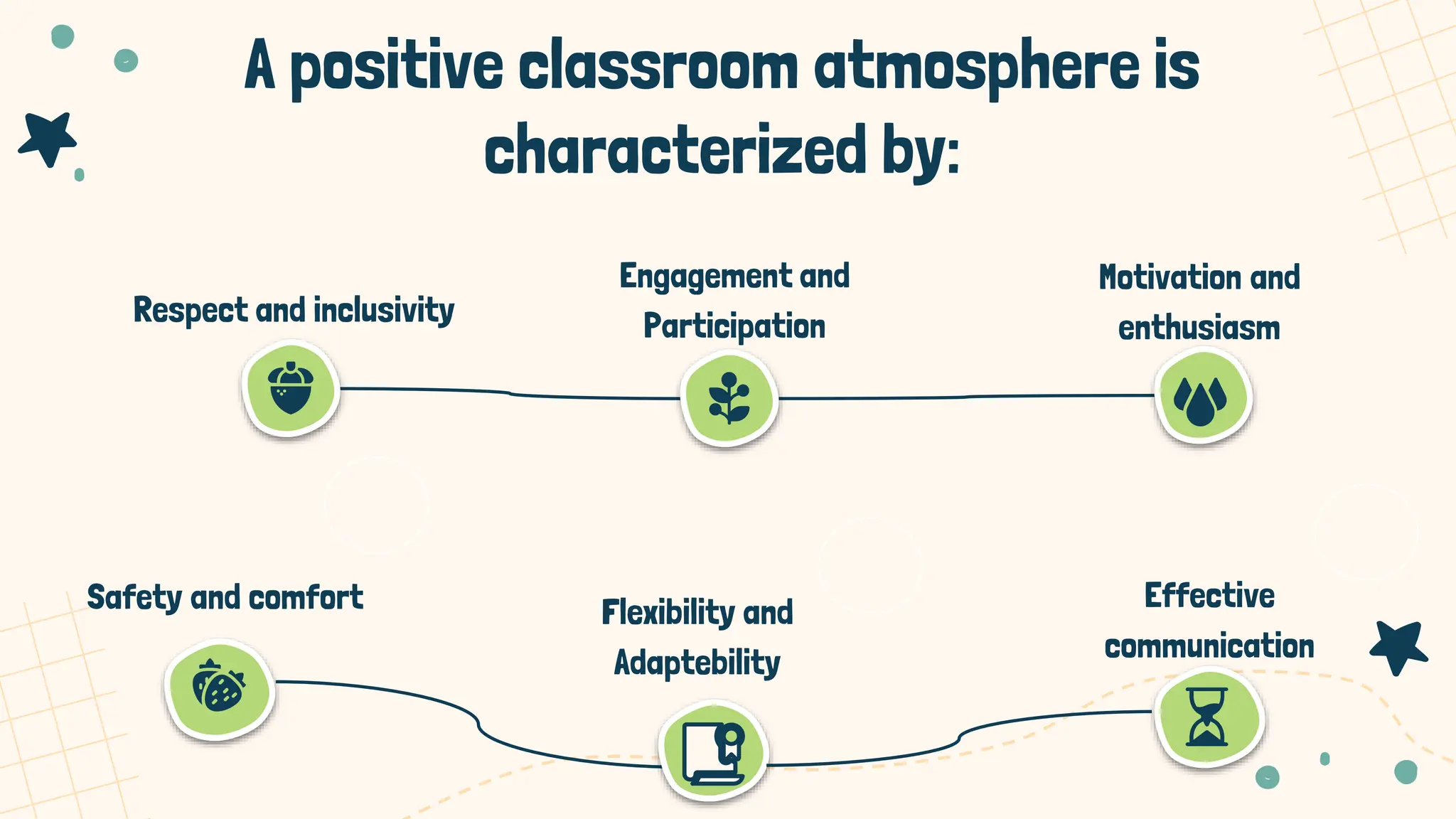 classroom management and atmosphere 2.pptx