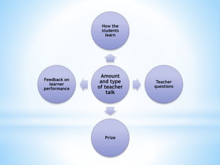 Classroom management and classroom interaction | PPTX