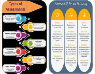 Classroom Management & Classroom Assessment | PDF