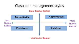 Classroom management Group 6.pptx