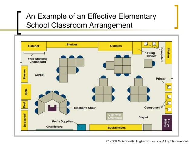 Classroom Management in Higher Education | PPTX | Secondary Education ...