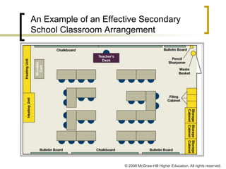 Classroom Management in Higher Education | PPTX