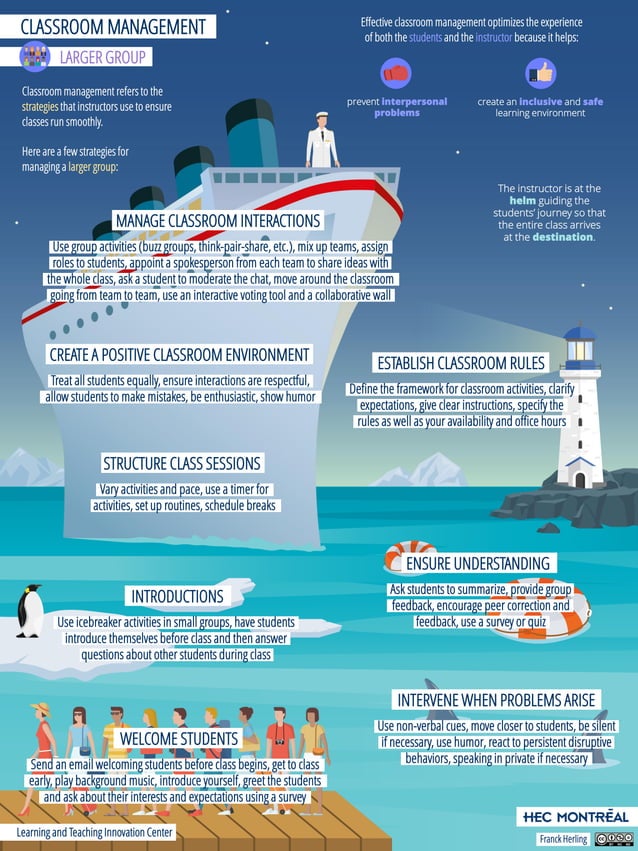 Teaching and Learning Poster: Classroom management larger group | PDF