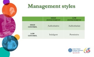 Classroom management May 2019 | PPTX