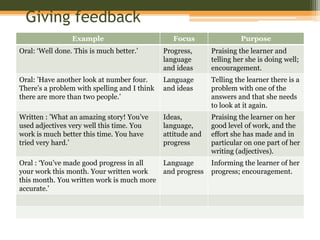 Classroom management and learning style | PPTX