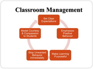 Classroom managemanet | PPTX