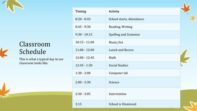 Classroom management power point | PPT