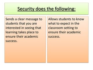 Classroom management presentation kevin ali | PPTX