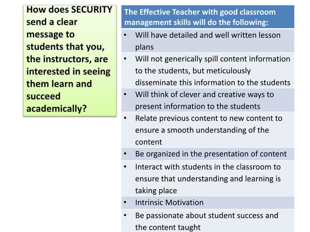 Classroom management presentation kevin ali | PPT