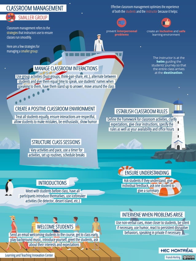 Teaching and Learning Poster: Classroom management smaller group.pdf