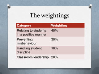 Classroom management strategies | PPTX